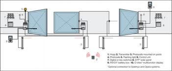 NICE HOPP Swing Gate Motors- Gate Automation Warehouse